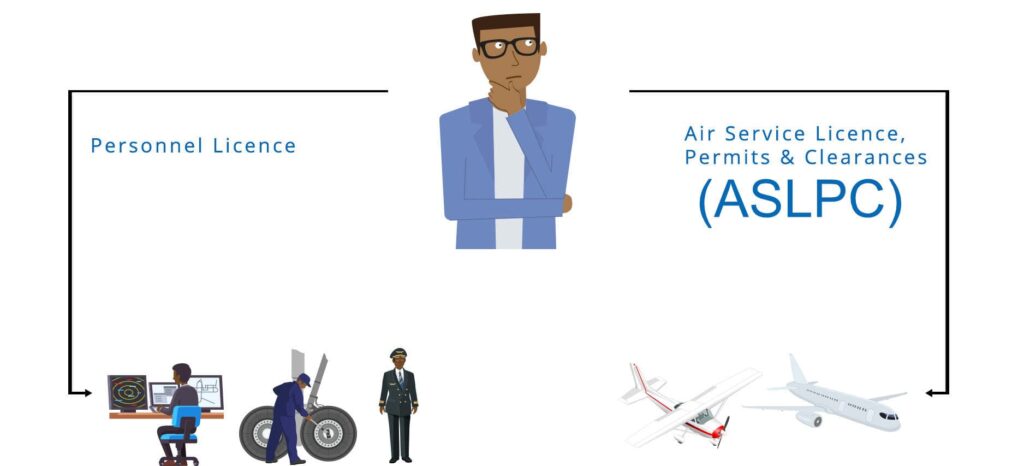 Personnel Licensing Services - Jamaica Civil Aviation Authority