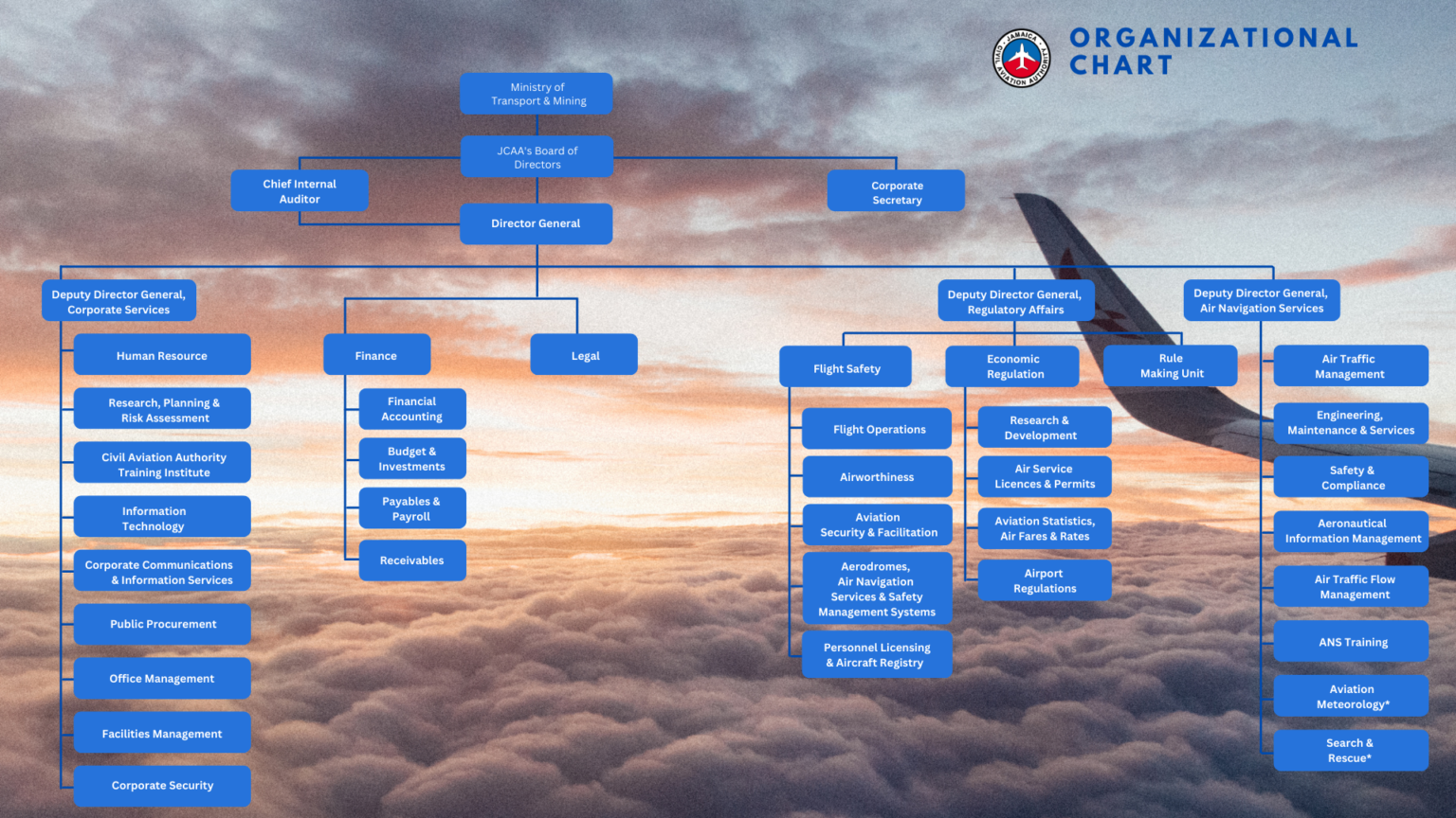 Corporate Governance - Jamaica Civil Aviation Authority